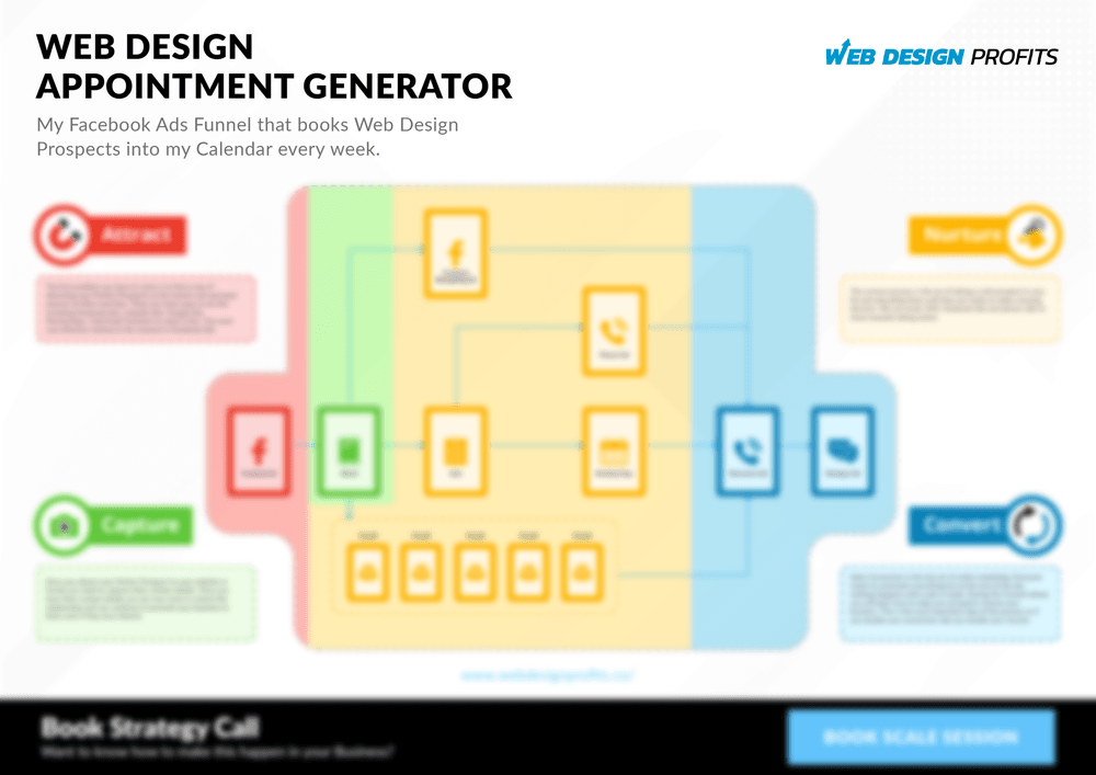 Web Design Appointment Generator - Web Design Profits
